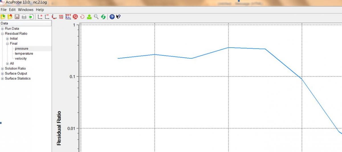 Altair Products - how to view pressure velocity graph using acuprobe ...