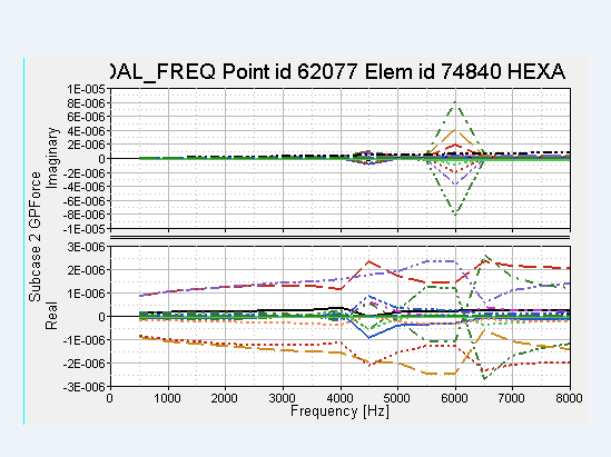Division Of Curves Hypergraph Altair Products Altair Community