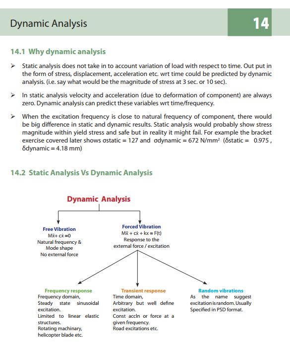 Dynamic Analysis Altair Community