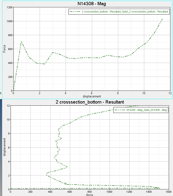 Force Vs Displacement Curve Hypergraph Altair Products Altair Community