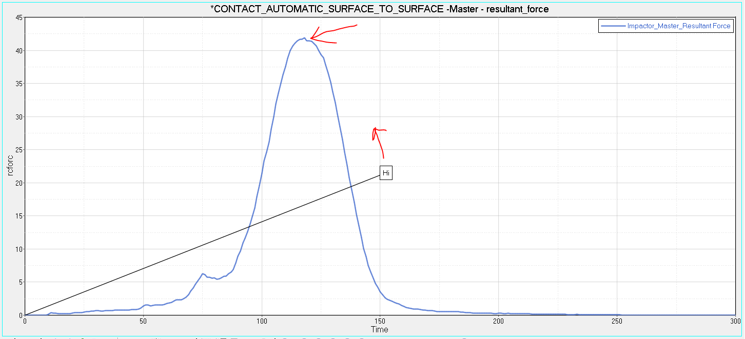 Set Note Attachment At Maximum Point Of Curve Hyperworks Scripts And Customizations Altair