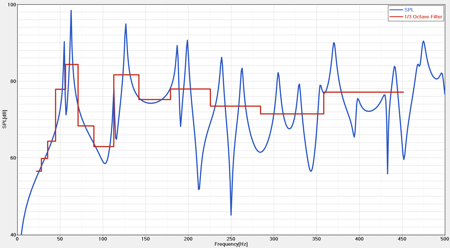 13オクターブバンド処理 Hypergraph Altair Products Altair Community