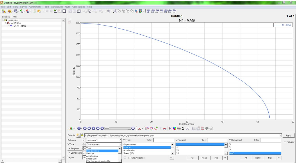 How To Create Load Vs Displacement Plot In Hyperview Hypergraph Altair Products Altair