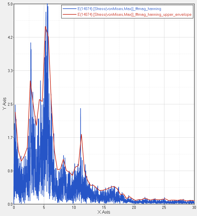 Full vehicle random vibration vs. multi body - OptiStruct - Altair ...
